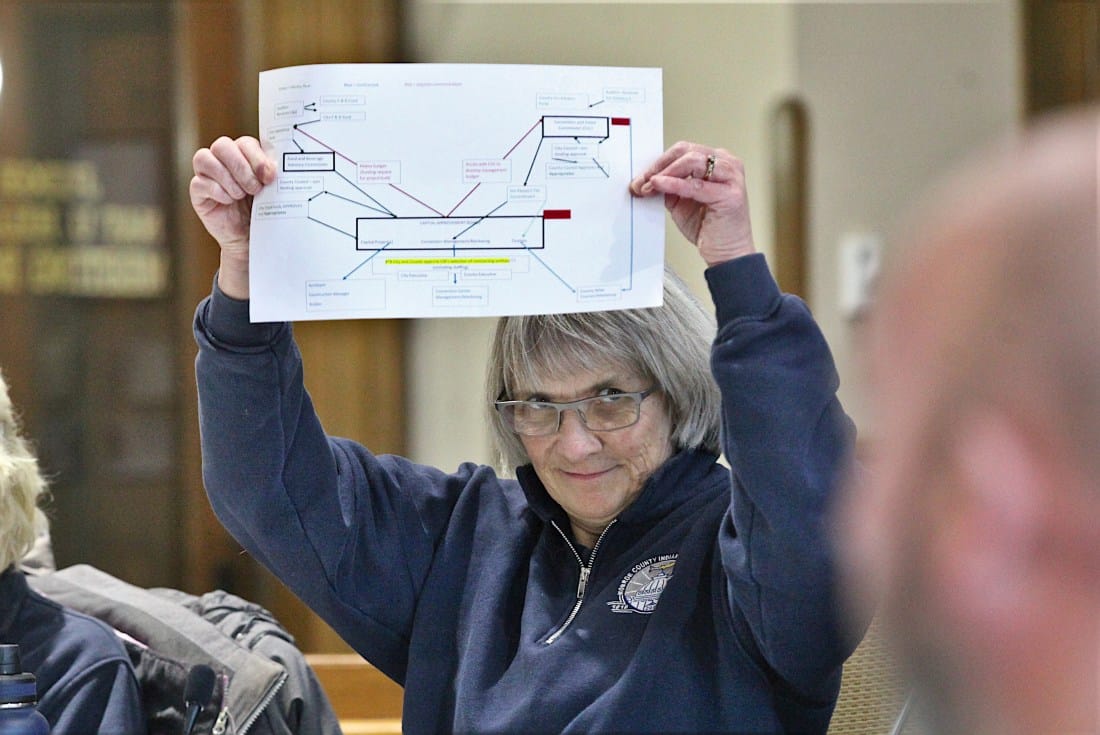 City, county weaving web of agreement for convention center governance ...