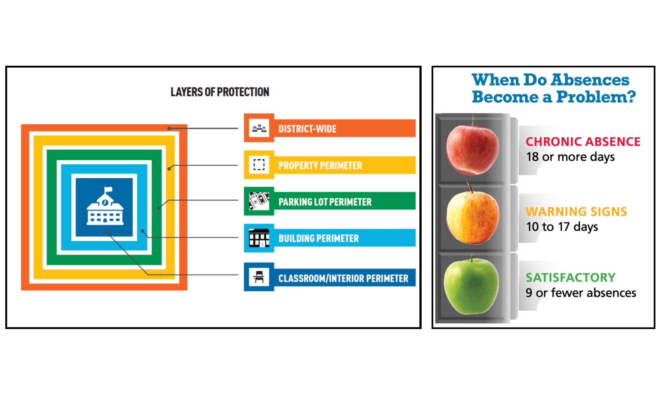 MCCSC board hears updates on student attendance, health and safety